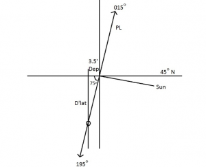 Chapter 11:Position Lines (Numericals Solution) - MarineGyaan