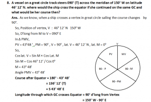 Chapter 13: Great Circle Sailing (Numericals Solution) - MarineGyaan