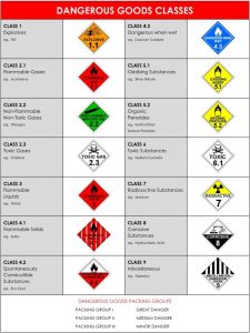 What are the classification of dangerous goods as per IMDG code ...