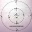 What is cyclostrophic force? - MarineGyaan