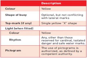 What are Special Marks? - MarineGyaan