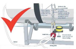 What is HRU and how does HRU work? - MarineGyaan