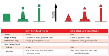 What are Lateral Marks? - MarineGyaan