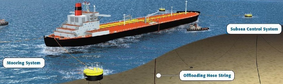 What is Multiple buoy mooring/ Convenional buoy mooring? - MarineGyaan