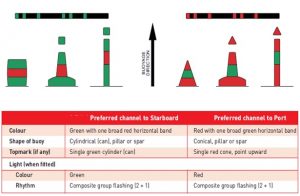 What are Lateral Marks? - MarineGyaan