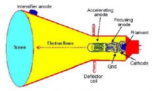 What is RADAR and its principle in detail? - MarineGyaan