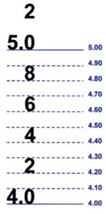 What is the Draught of the ship? - MarineGyaan