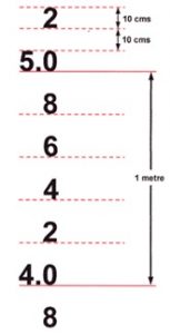 What is the Draught of the ship? - MarineGyaan