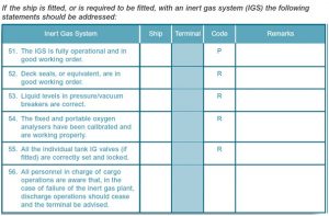 What are checks carried out as per ship shore safety checklist ...