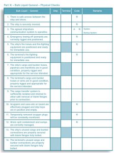 What are checks carried out as per ship shore safety checklist ...