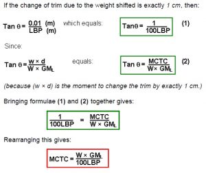 What is Trimming Moment (MCTC)? - MarineGyaan