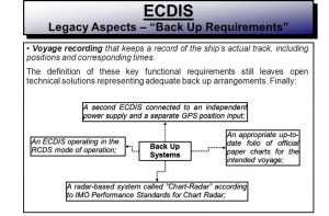 What are ECDIS Back-Up Requirements? - MarineGyaan