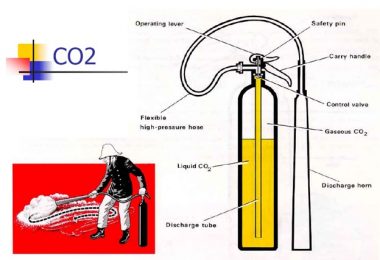 What is SOLAS requirements for Portable fire fighting equipments on ...