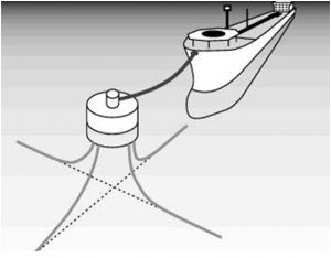 What are CALMs ( Catenary Anchor Leg Moorings )? - MarineGyaan