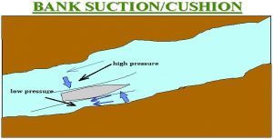 What is Bank Suction and Bow Cushion? - MarineGyaan