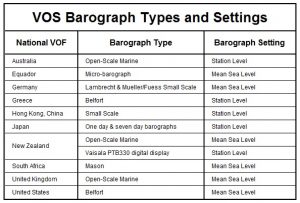 What is Barograph? - MarineGyaan