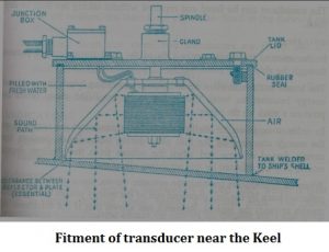 What is Transducer of Echo-Sounder? - MarineGyaan