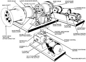 What is windlass? - MarineGyaan