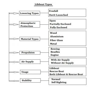 What are types of life boat? - MarineGyaan