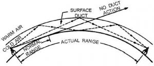 What factors affect the Radar Horizon? - MarineGyaan