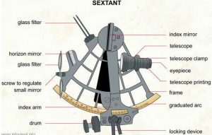 What is Sextant, its types, principle and errors ? - MarineGyaan
