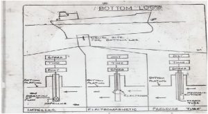 What are Bottom Speed Logs? - MarineGyaan
