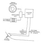 What is EM Log? - MarineGyaan