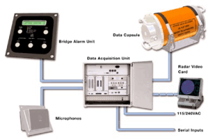 What is S-VDR or Simplified Voyage Data Recorder ? What data items must ...