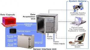 What is VDR OR Voyage data recorder ? What data items must be recorded ...