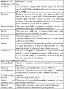 What is PSSA or Particularly Sensitive Sea Area ? - Page 2 of 2 ...