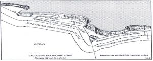 What is UNCLOS or United Nations Convention for the Law of the Sea ...