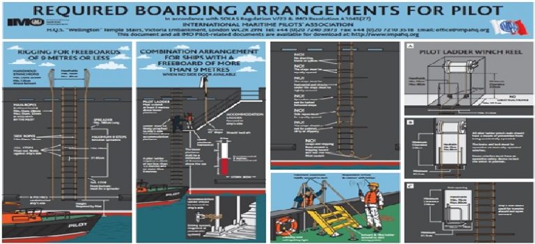 What should be pilot transfer arrangements requirements as per SOLAS ...