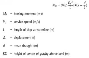 What are intact stability criteria for passenger ship and cargo ship ...