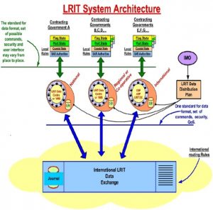 What is LRIT or Long Range Identification and Tracking System ...