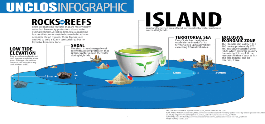 What is UNCLOS or United Nations Convention for the Law of the Sea ...