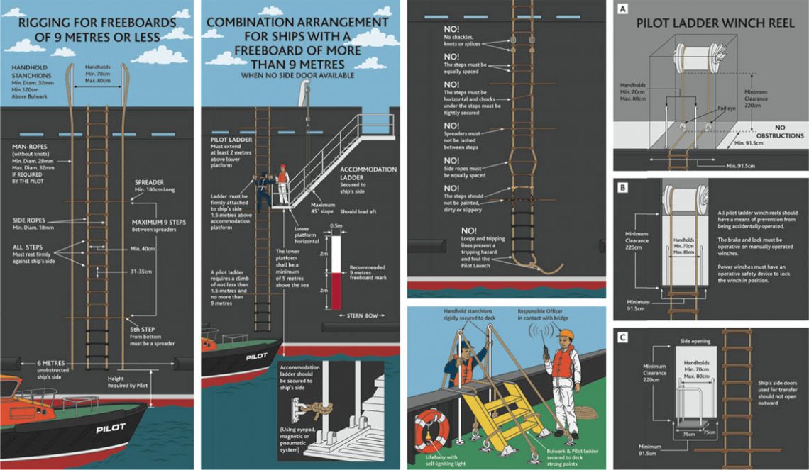 Sample of pilot boarding methods - MarineGyaan