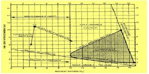 What is flammability curve diagram and its detail explanation ...