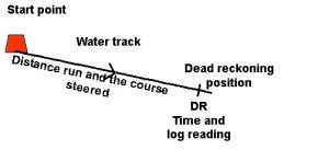 What is meaning of Dead reckoning position of ship? - MarineGyaan