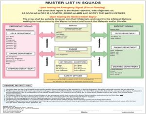 What is muster list on ship and its features? - MarineGyaan