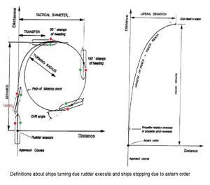 What is Manoeuvring Booklet and detail informations provided in it ...