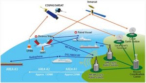 What are Sea Areas as per GMDSS ? - MarineGyaan