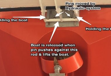 lifeboat Archives - MarineGyaan