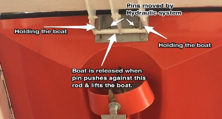 What are Free-fall lifeboat release mechanism or requirement as per ...
