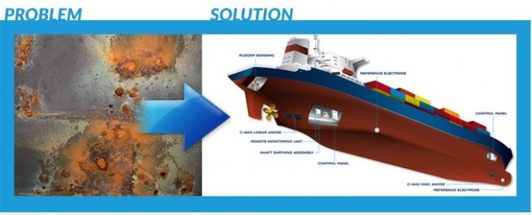 What is Cathodic Protection on ships ? - MarineGyaan