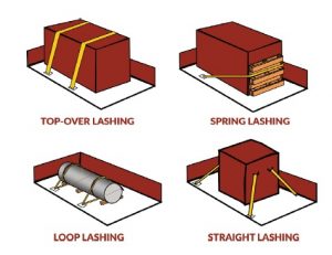 What are Lashing arrangements for logs on ships as per Timber code ...