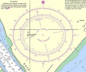 What is Compass Rose on Navigational charts ? - MarineGyaan