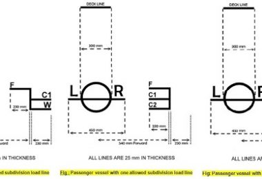 loadline Archives - MarineGyaan