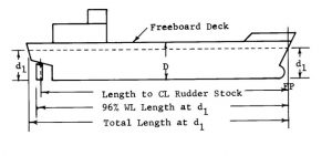What is meaning of freeboard deck of ships? - MarineGyaan