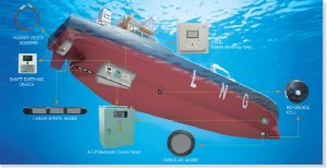 What is Impressed Current Cathodic Protection or ICCP ? - MarineGyaan