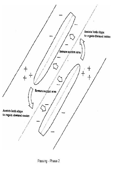 What is meaning of Interaction between two ships ? – MarineGyaan